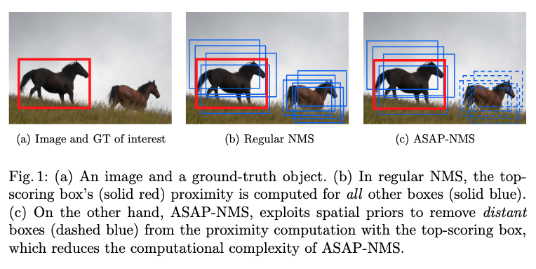 ASAP-NMS: Accelerating Non-Maximum Suppression Using Spatially Aware Priors | Rohun Tripathi